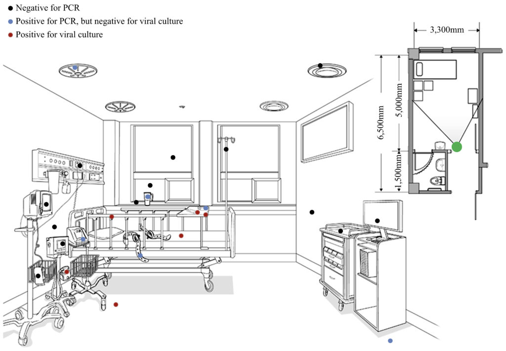Hospital Building Automation – Olive Tree Est.